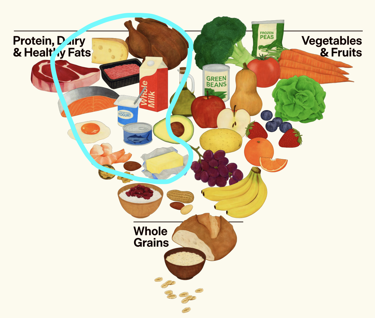 2026 Dietary Guidelines: What They Mean for People with CKD